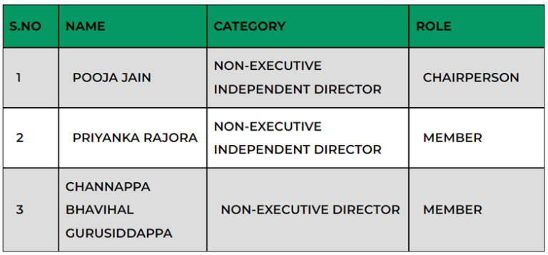 Committee Members – Ovobel Foods Limited